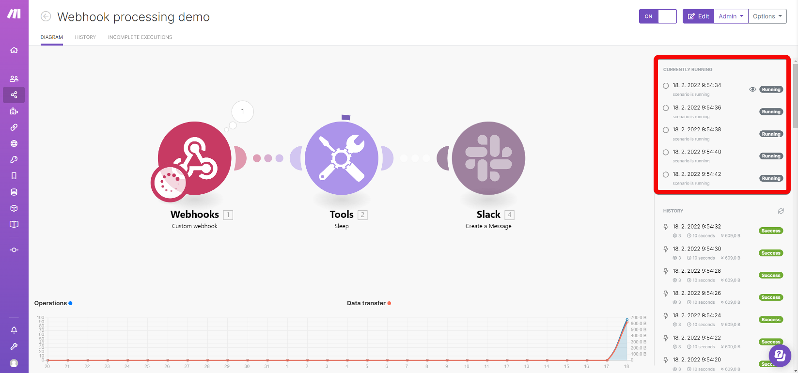 Make : le meilleur outil d'automatisation no code